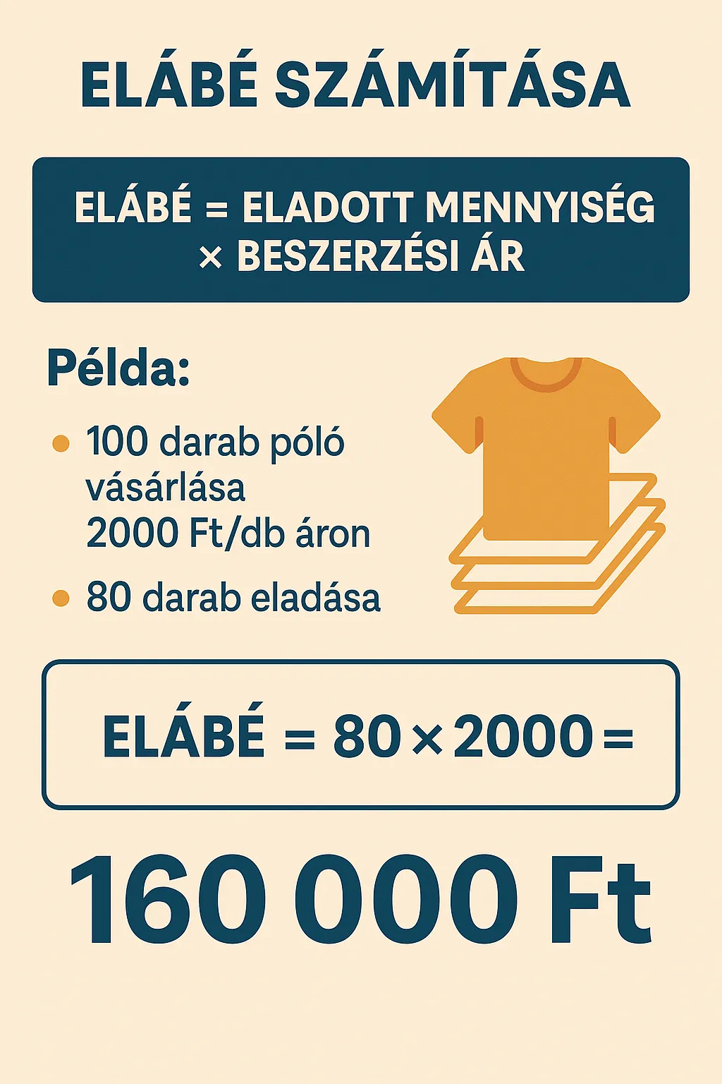Elábé számítása – hogyan számold ki helyesen? - penzugyekokosan.hu